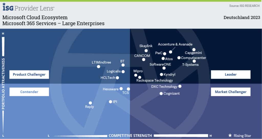 ISG Leader Microsoft Ecosystem | Skaylink | EN ISG Leader Microsoft Ecosystem | Skaylink | EN