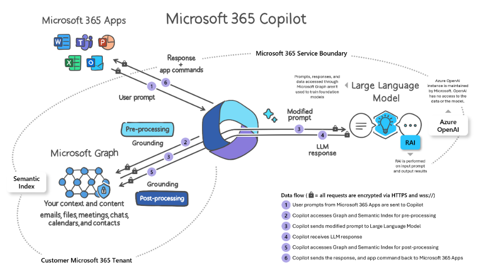 M365 Copilot Tenant vorbereiten | Skaylink