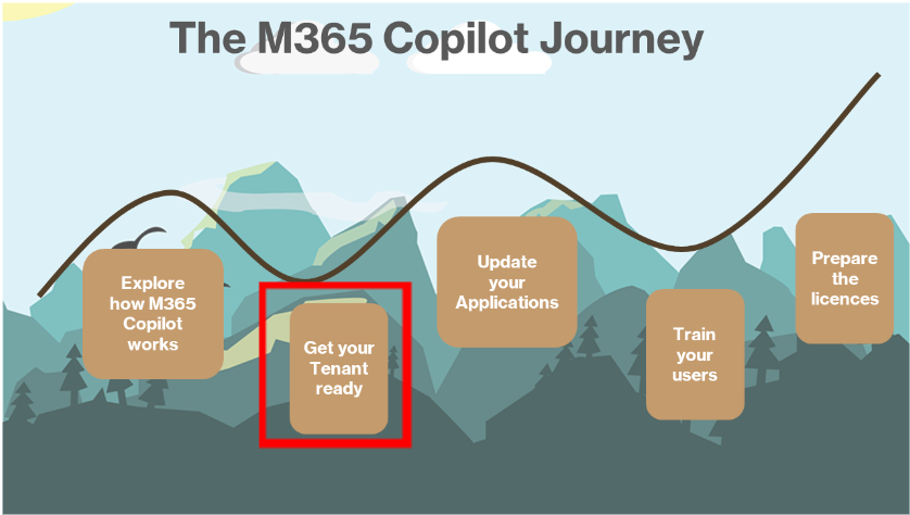 M365 Copilot Tenant vorbereiten | Skaylink