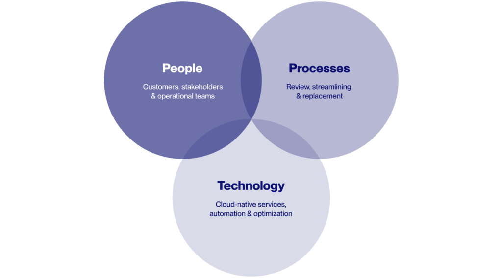 Cloud native | Skaylink